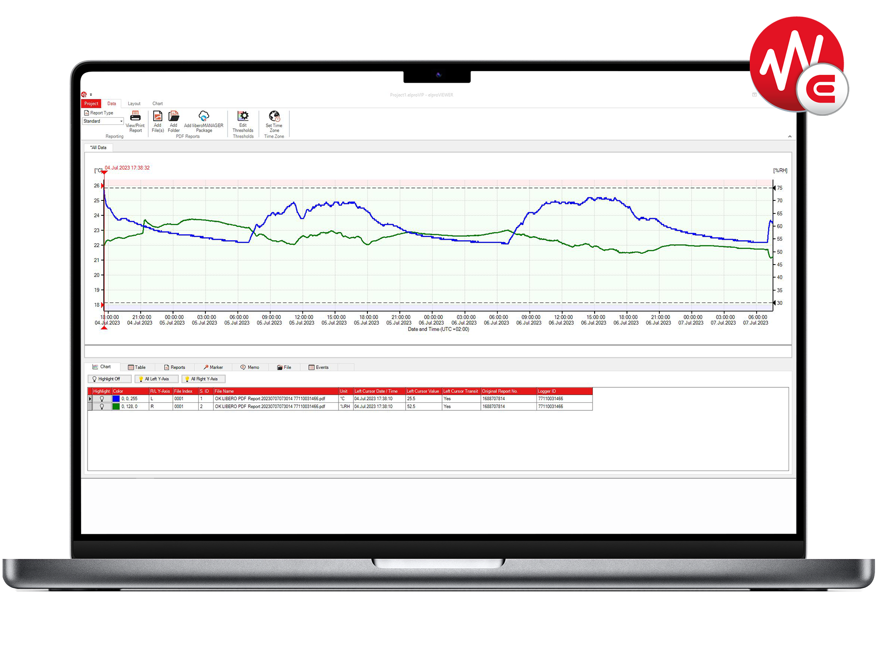 Software für Umwelt- und Prozessüberwachung in der Pharmaindustrie 🌡️ ELPRO